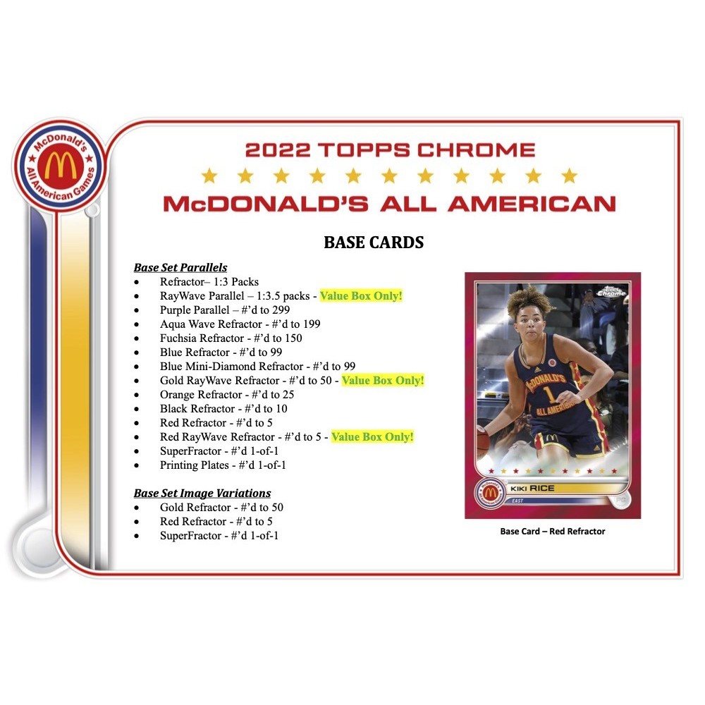 2006 Topps Basketball Checklist